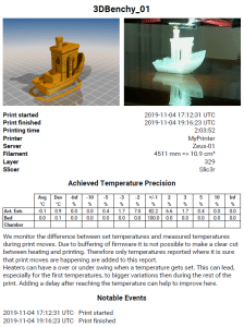 Motivated Students through 3D Printers in Schools and Colleges ...